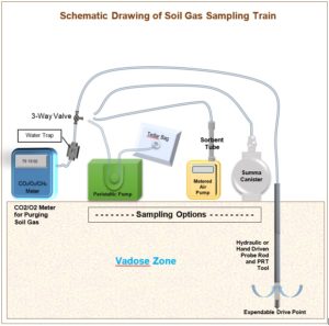 Soil Gas Sampling Appendix G. Investigation Methods And Analysis